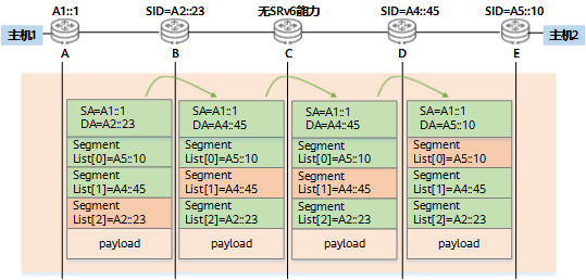 P4_learning——srv6基础实验_srv6实验-CSDN博客