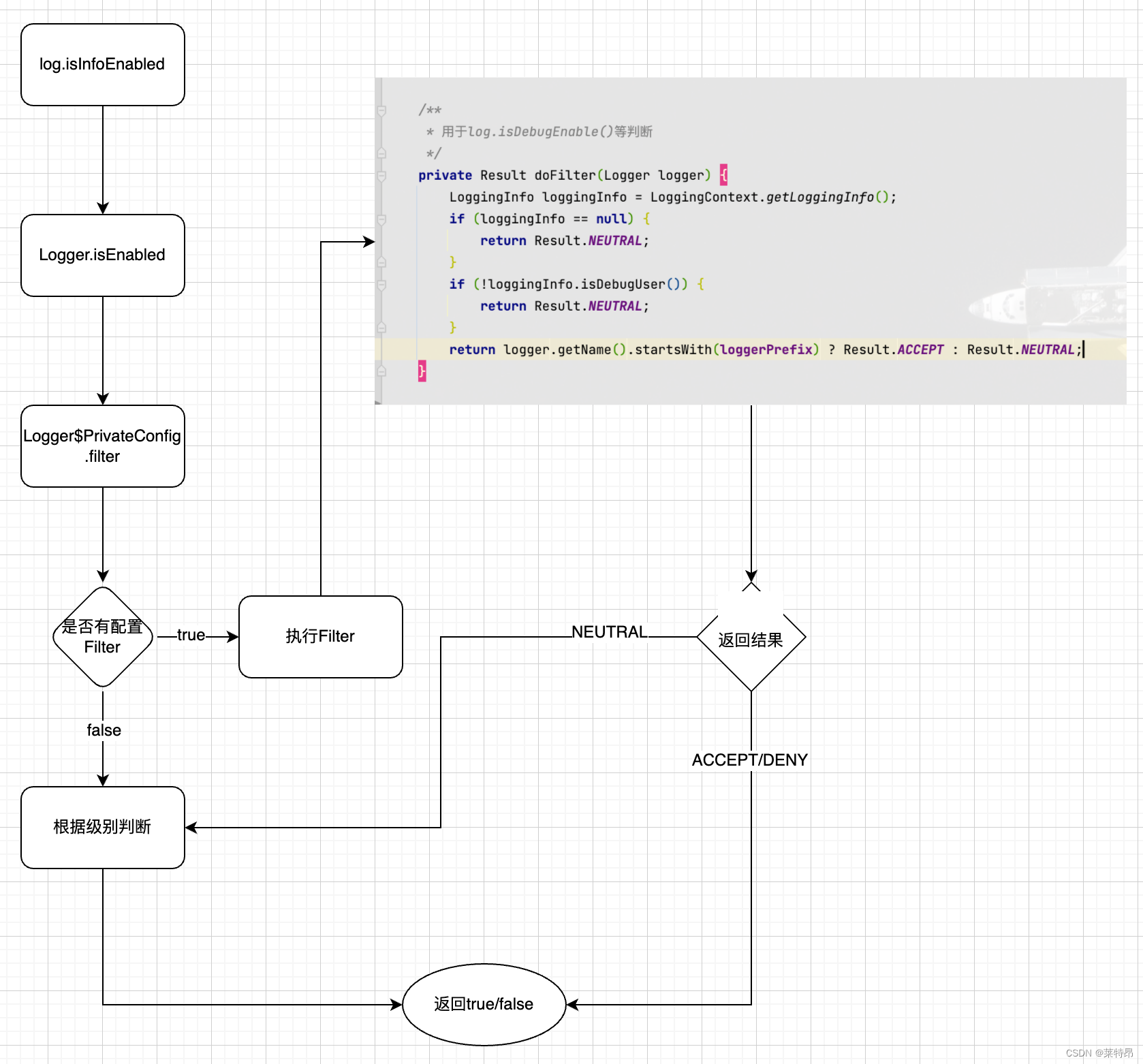 Java log4j2日志配置_log4j2设置日志编码-CSDN博客