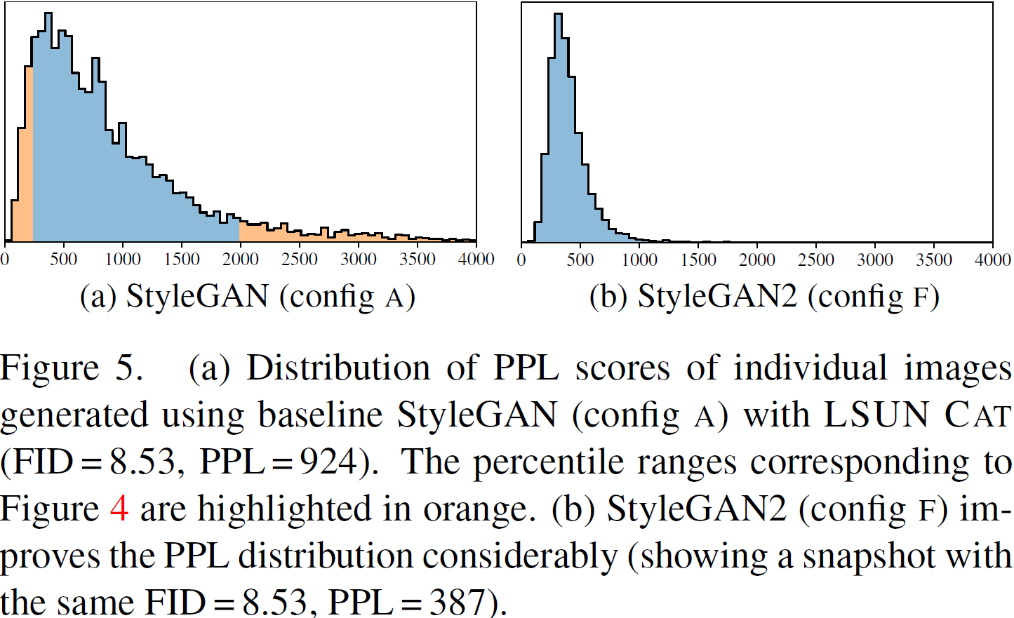 （2020，StyleGAN2）分析和提高 StyleGAN 的图像质量_analyzing and improving the image ...