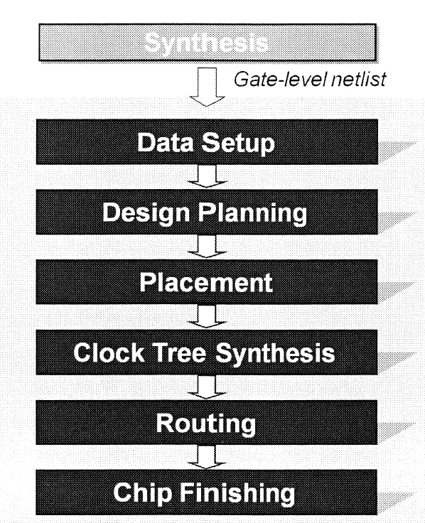 Synopsys ICC学习（1）-CSDN博客