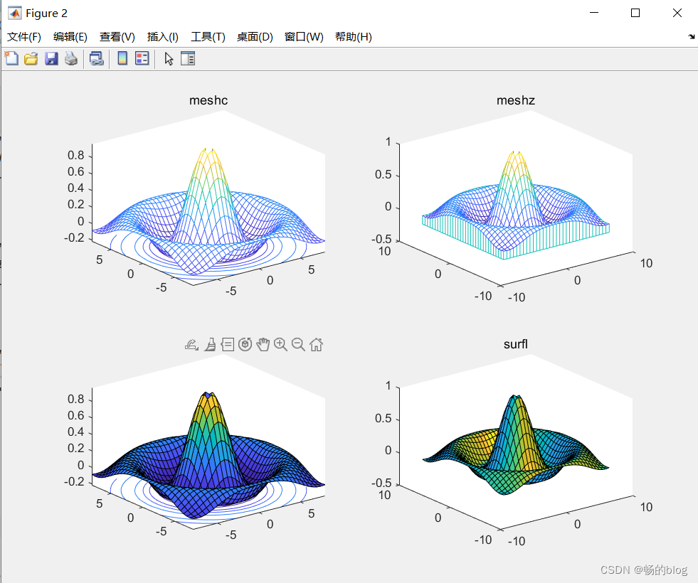 Matlab三维图像绘制函数matlab 三维图显示函数值 Csdn博客