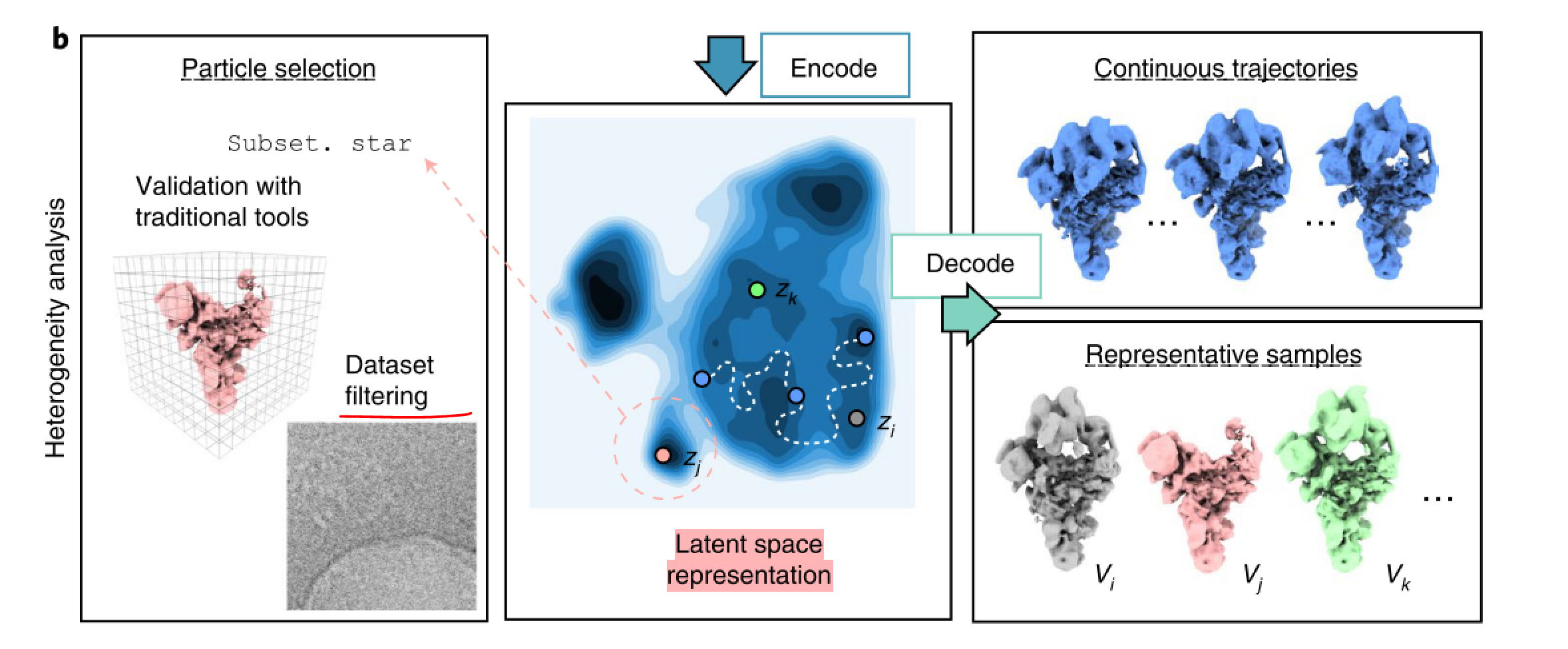 【论文阅读】cryoDRGN：使用神经网络从异质性单颗粒数据集中重建3D map-CSDN博客