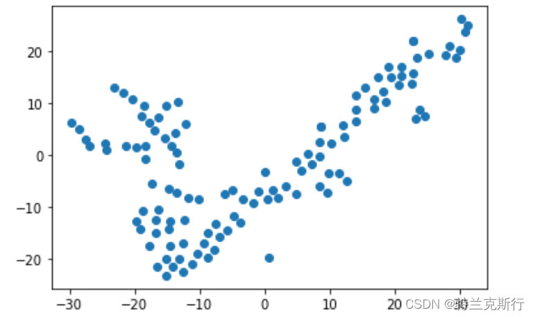 处理无标签数据的套路：T-SNE与k-means++代码简单实现_t-sne代码-CSDN博客