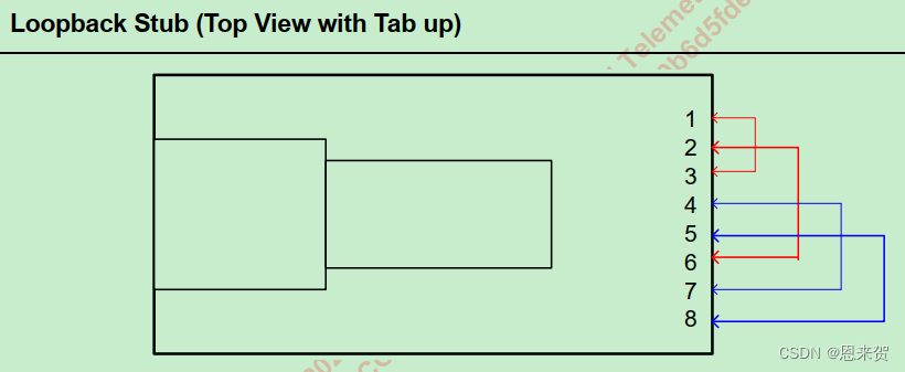 Marvell 88E1512 PHY loopback模式测试_88e1512 register r12 non-paged memory ...