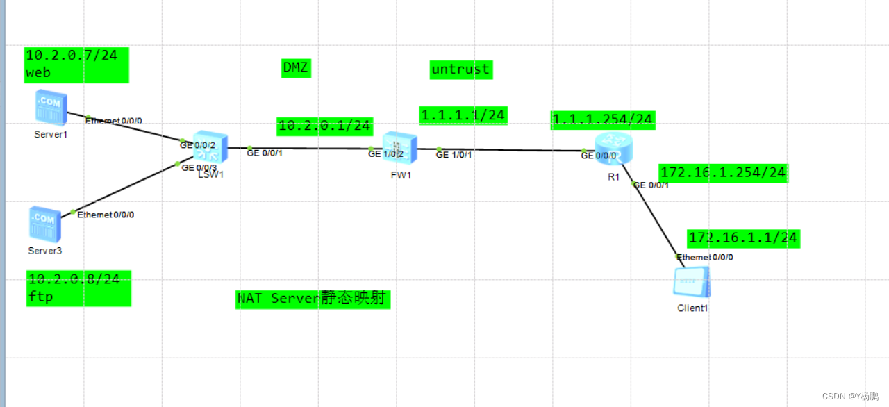 NAT Server-CSDN博客