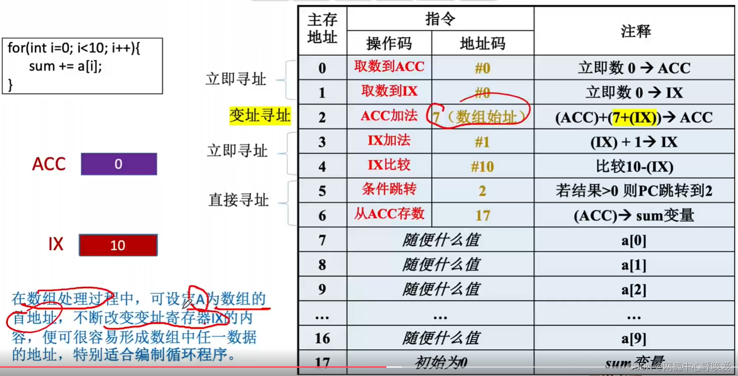 【计算机组成原理】清华张功萱修订版andand王道 读书笔记——第五章——指令系统计算机组成原理修订版张功萱 Csdn博客