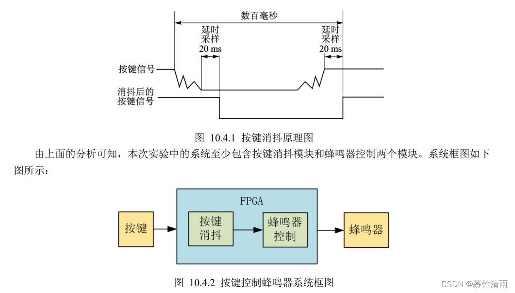 三、按键控制蜂鸣器按键控制蜂鸣器代码 Csdn博客 