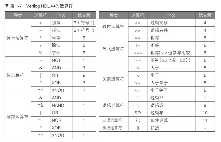 自制CPU第二篇：Verilog HDL_cpu.hdl-CSDN博客