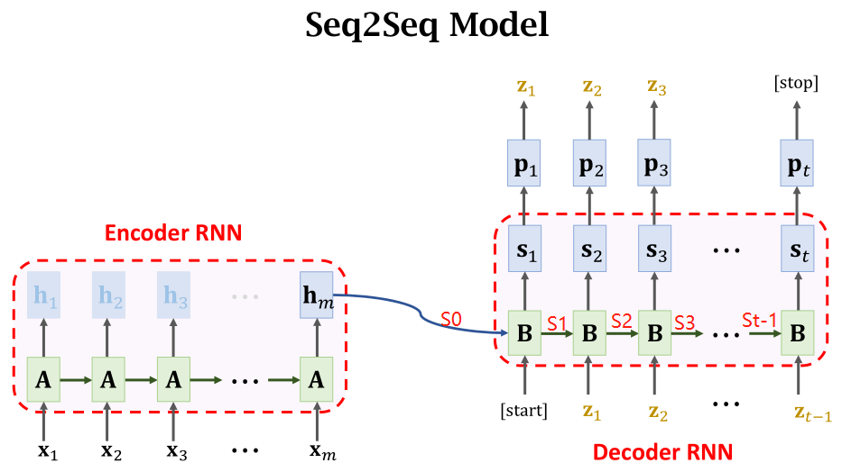 ViT (Vision Transformer) ---- SimpleRNN + Attention_call arguments received by layer-CSDN博客