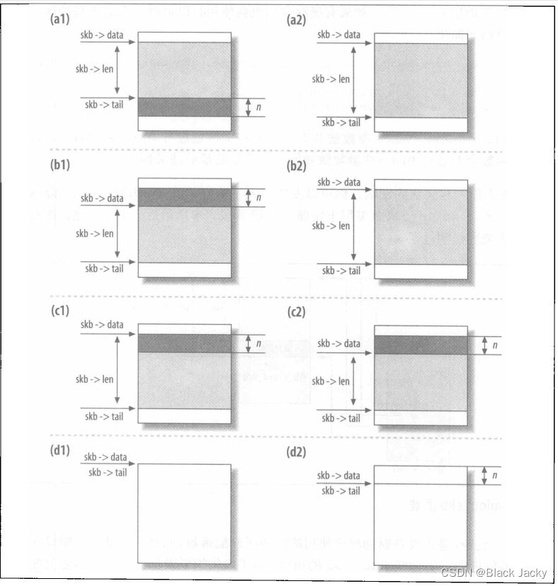 深入理解Linux网络技术内幕（二）——关键数据结构-CSDN博客
