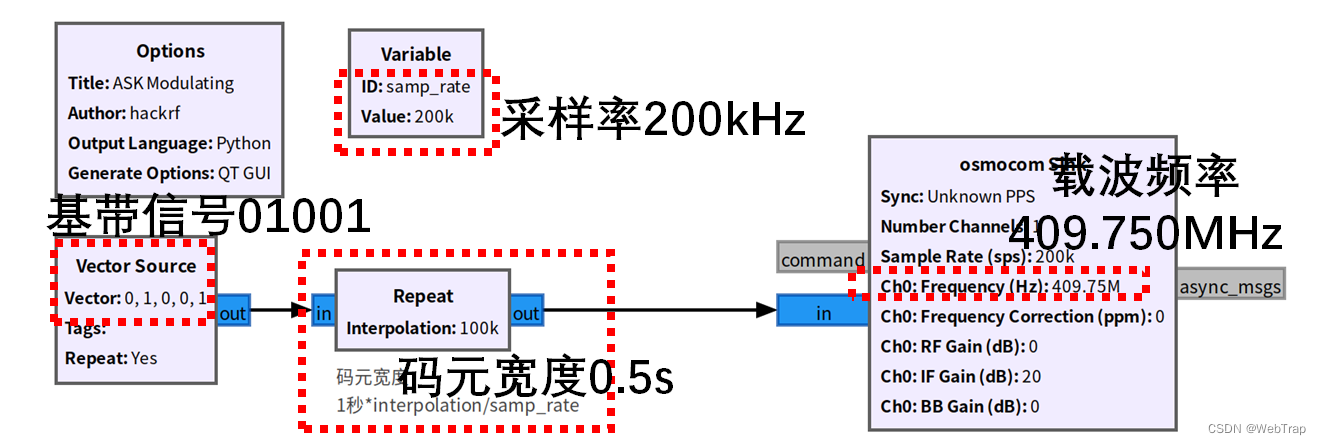 【GNURadio实验报告】实验3-关于GNU Radio和HackRF的采样率问题_gnuradio hackrf-CSDN博客