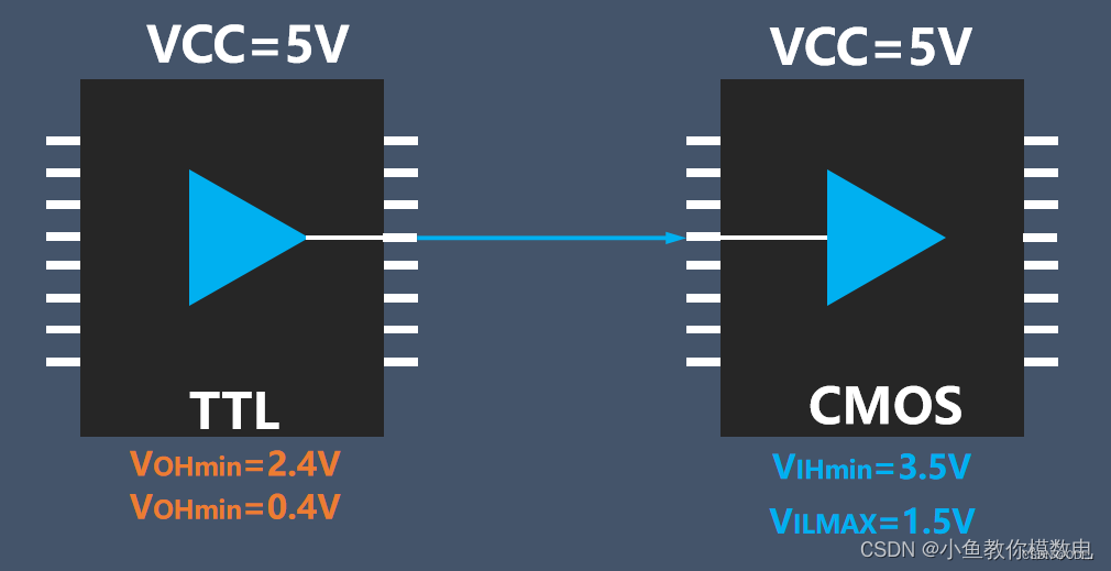 CMOS器件与TTL器件 CMOS电平与TTL电平_mos 和ttl如何相连接-CSDN博客