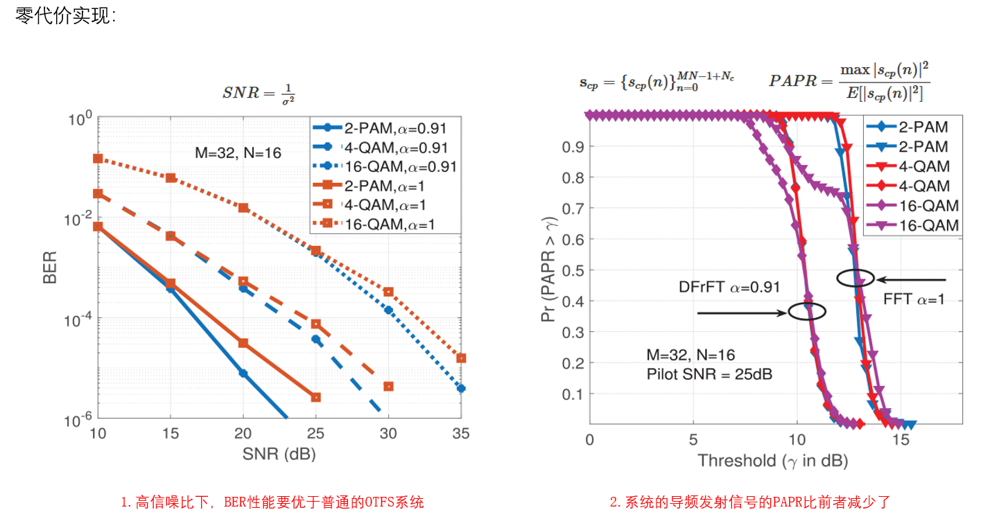 基于DFRFT-OFDM的OTFS系统-CSDN博客