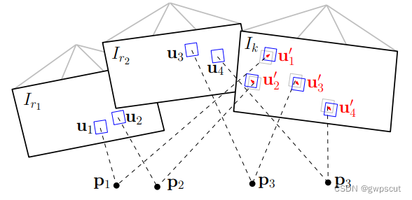 学习笔记之——Semi-direct Visual Odometry (SVO)_semi-direct visual inertial ...