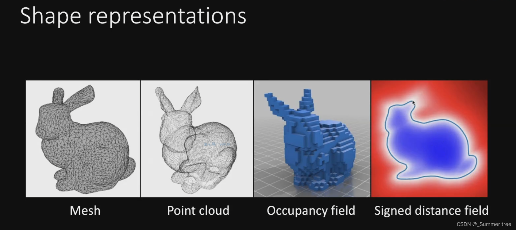 【深蓝学院】基于NeRF的三维内容生成 High-quality 3D Content Creation from Images-CSDN博客