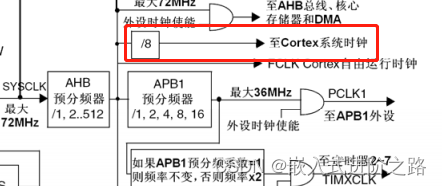 手把手教你开发stm32——系统时钟（基于hal库）_hal库开启apb2时钟-CSDN博客