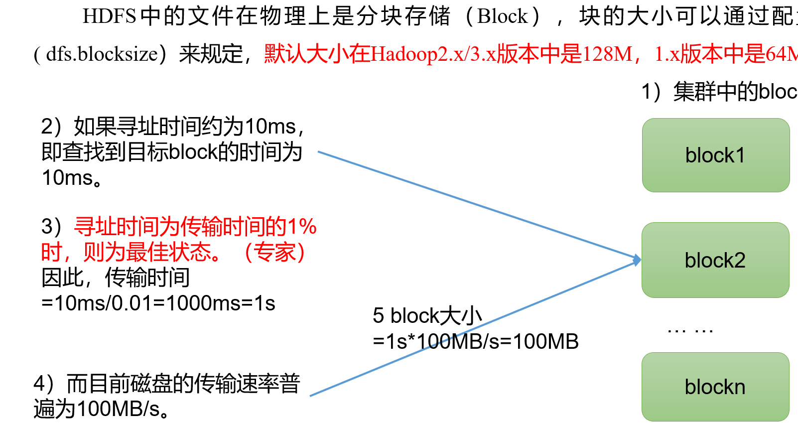 Hdfs概述以及hdfs的shell操作和api操作hdfs的shell命令操作和hdfs的api操作 实验总结 Csdn博客