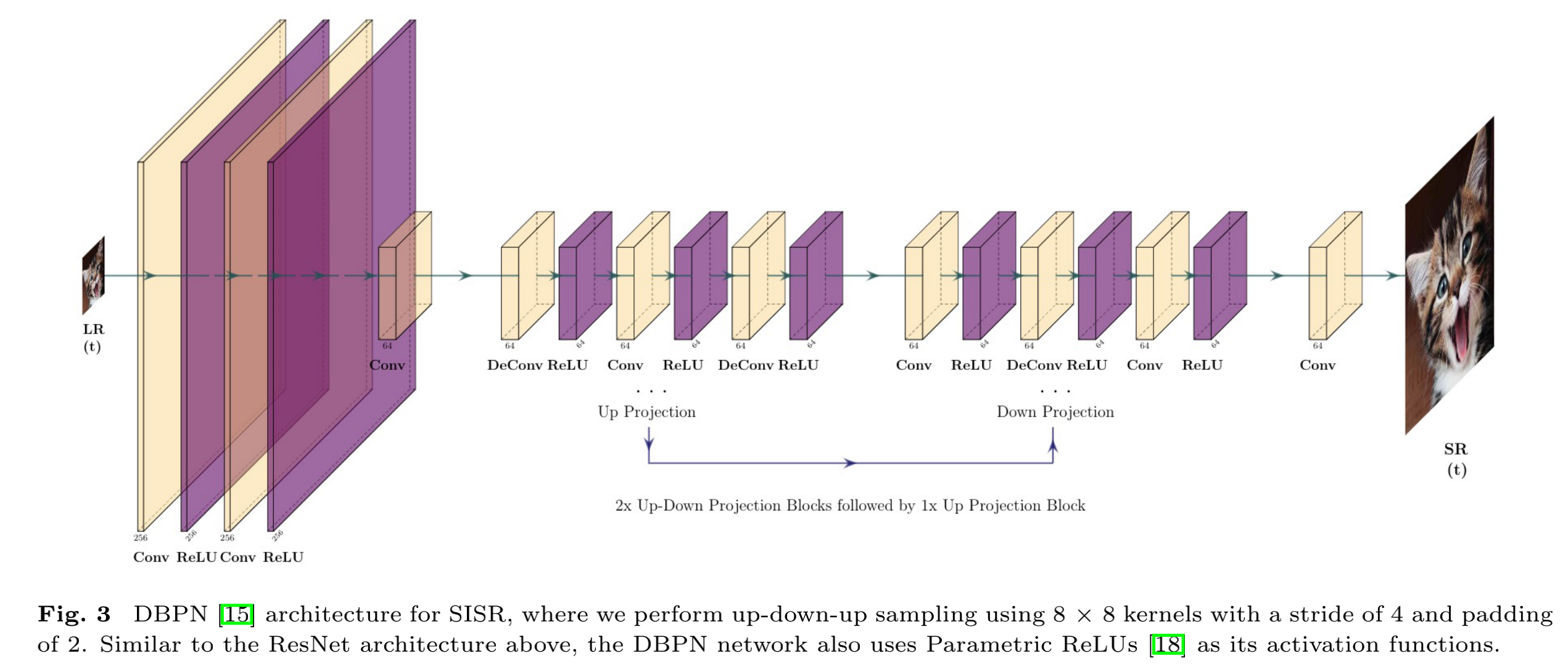 经典视频超分论文总结4_tvloss论文-CSDN博客