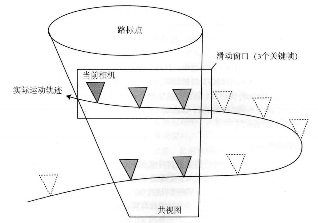 SLAM【九】后端2_fill-in slam-CSDN博客