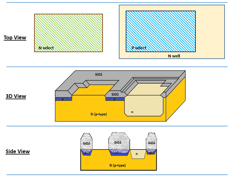 从IC版图Layout的视角看待VLSI从设计到流片、FAB制造 【VLSI】_mask尺寸+版图尺寸-CSDN博客