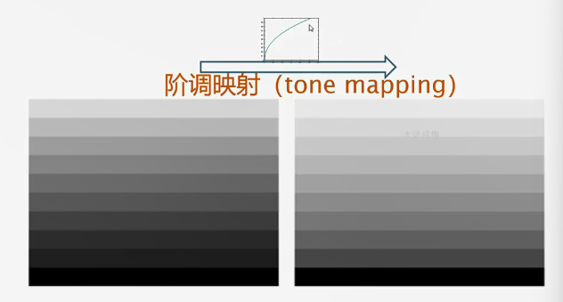 gamma概念概述-CSDN博客