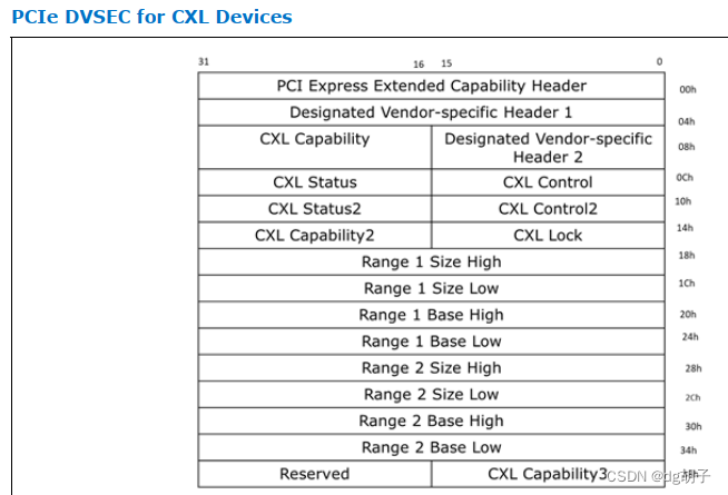 CXL寄存器的描述_cxl dvsec-CSDN博客