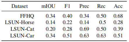精读Labels4Free: Unsupervised Segmentation using StyleGAN_stylegan做分割-CSDN博客