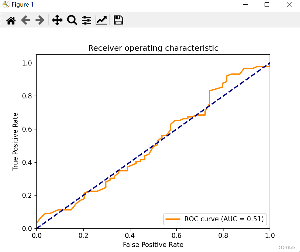 机器学习基于Python实现PR曲线和ROC曲线_pr曲线如何绘制-CSDN博客