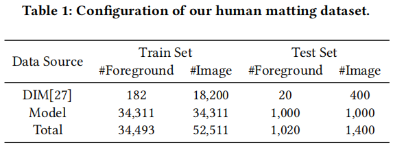 Semantic Human Matting 阅读笔记_semantic human matting quan chen-CSDN博客