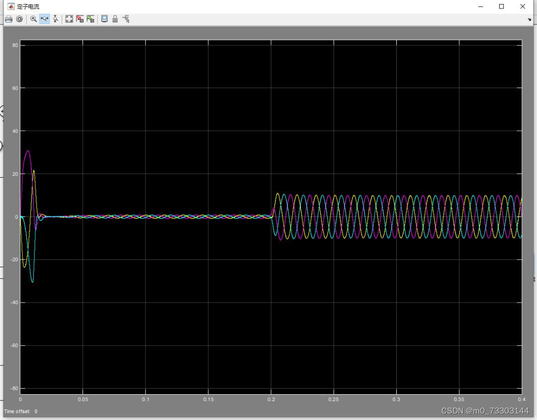 matlab/simulink永磁同步电机仿真 三相PMSM矢量控制仿真模型 有PI参数设置公式_simulink常量 π-CSDN博客