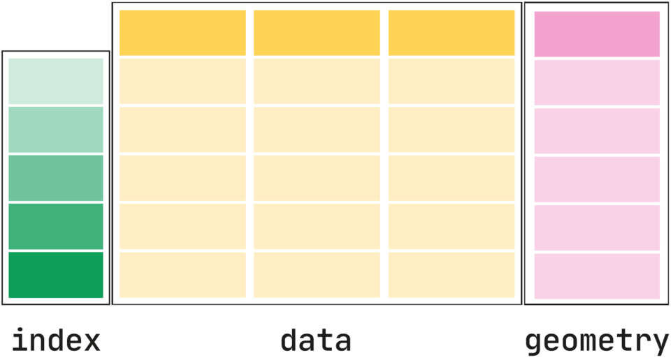 GeoPandas官方快速入门文档（中文翻译版）_geopandas教程-CSDN博客