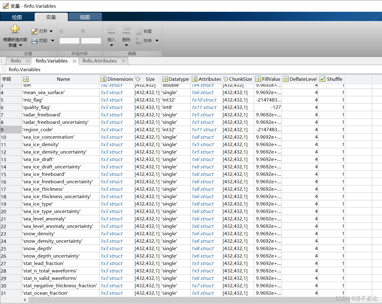 matlab查看或读取nc文件_matlab读取nc文件-CSDN博客