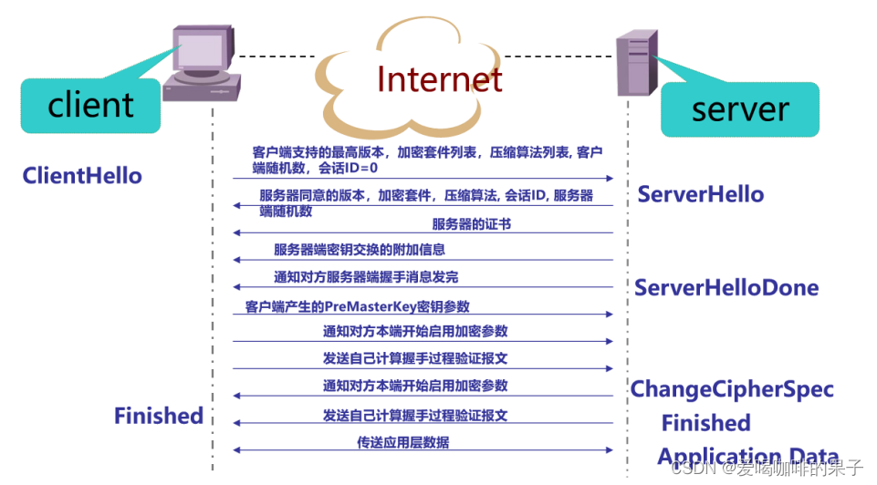 安全防御（五）--- APT攻击及其防御技术，APT防御配置，对称加密，非对称加密，SSL工作过程_抗apt攻击系统-CSDN博客