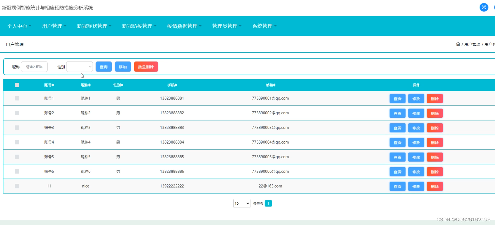 计算机毕业设计之javassm新冠病例智能统计与相应预防措施分析系统基于java的新冠疫情分析系统的总结 Csdn博客 4200