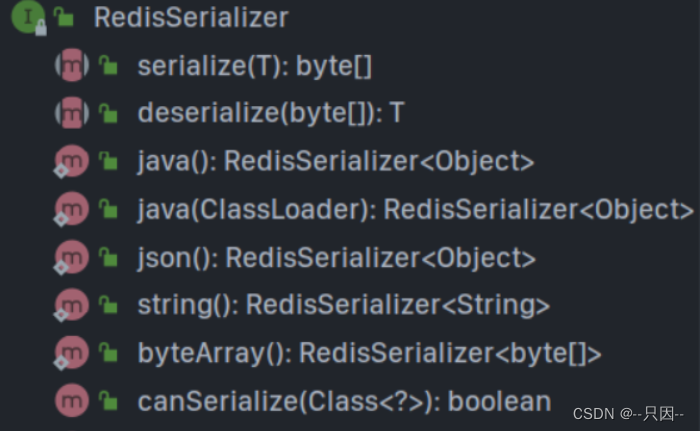 Redis乱码问题 Csdn博客