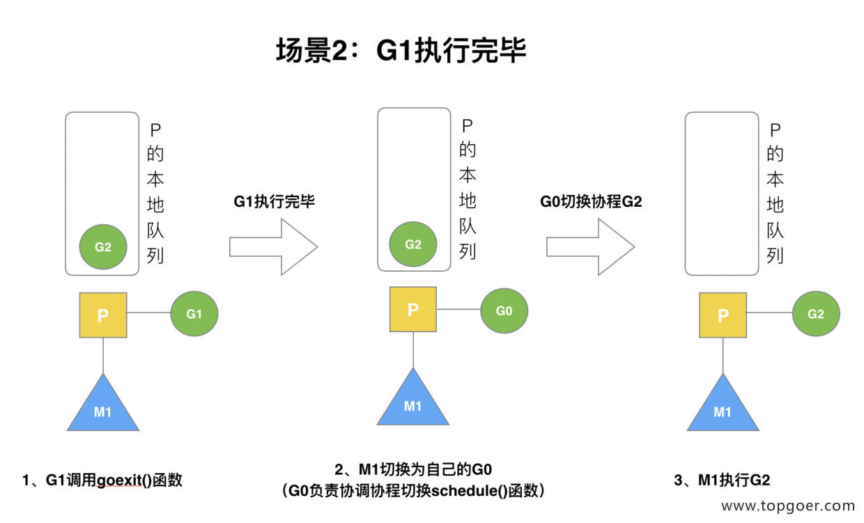 Go面试必问——GMP调度模型详解_golang面试 gmp-CSDN博客
