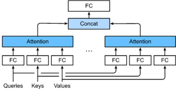 Attention Is All You Need论文总结(Transformer)_attention is all you need文献 ...