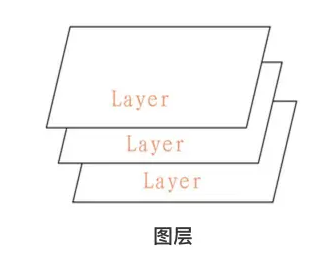 View 自定义 - 画布 Canvas_surfaceview上绘制canvas-CSDN博客