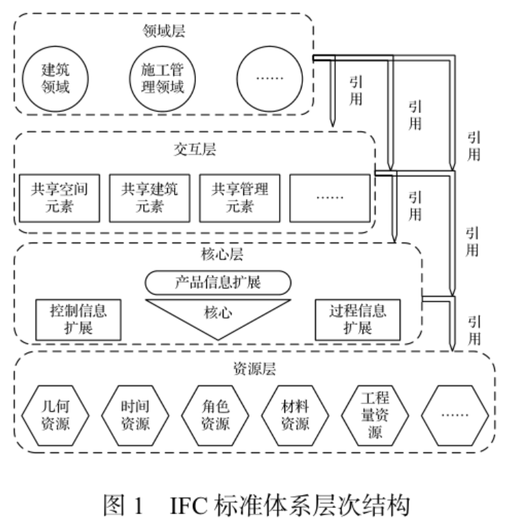 (1) IFC格式简介 (Industry Foundation Class)-CSDN博客