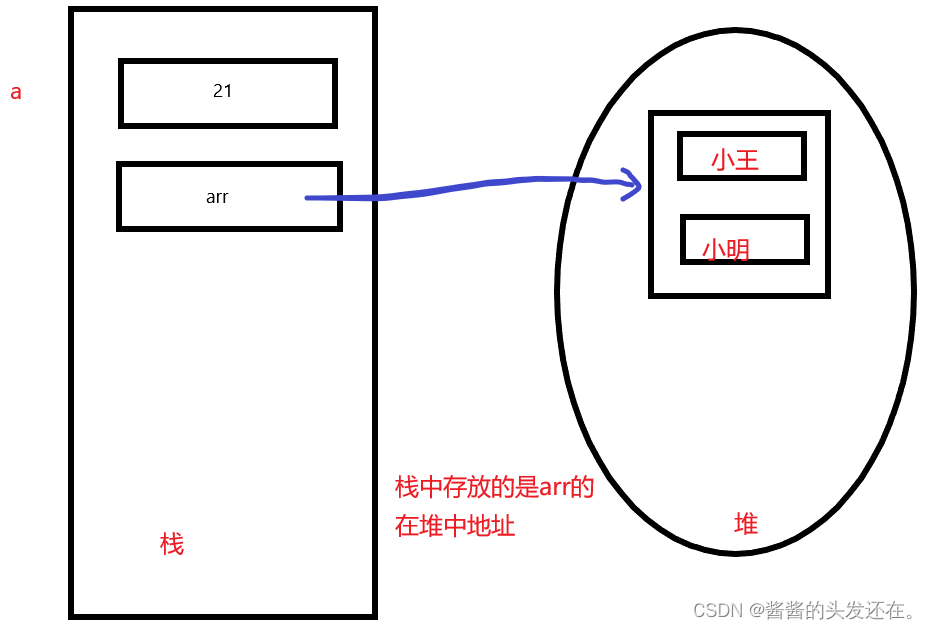 对浅拷贝和深拷贝的一些理解_括号法拷贝是深拷贝还是浅拷-CSDN博客