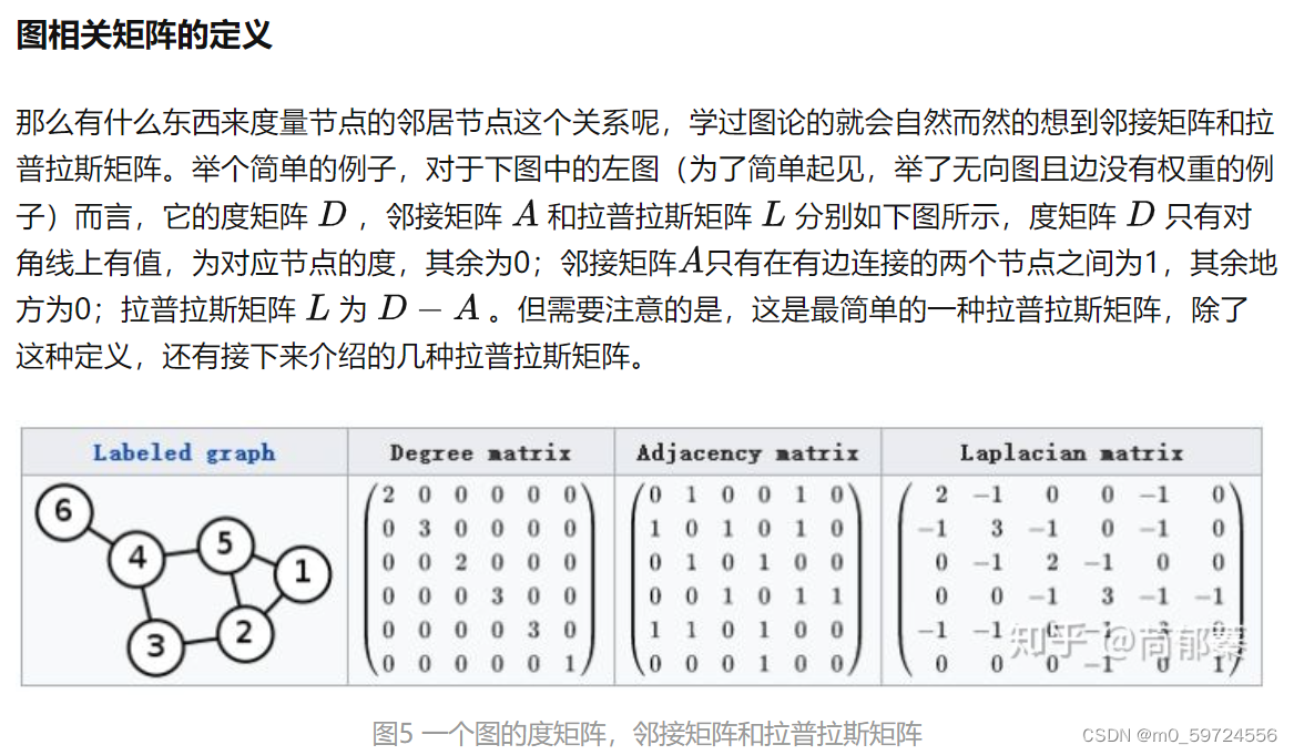 图卷积GCN的理解-CSDN博客