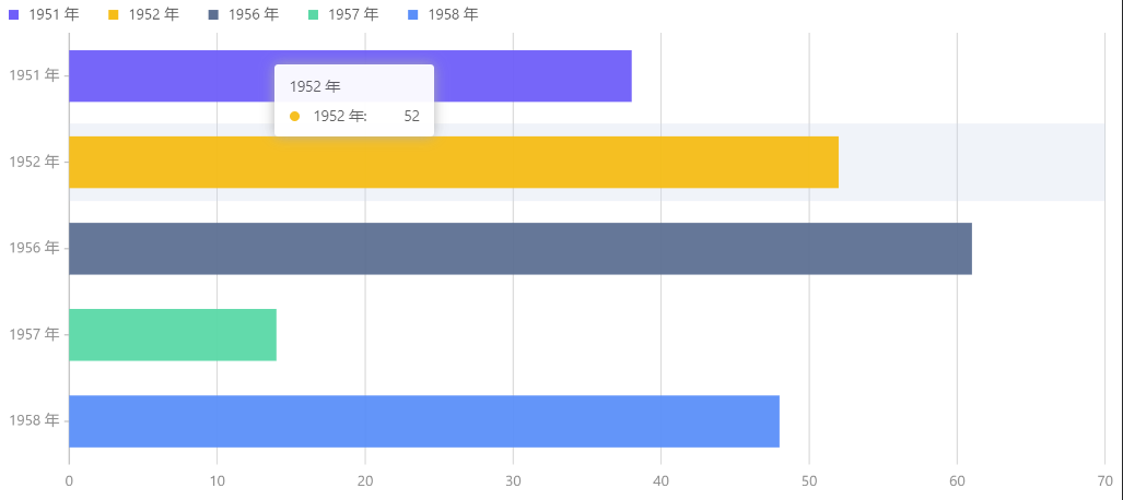 AntV | 蚂蚁数据可视化 G2Plot 快速入门-CSDN博客