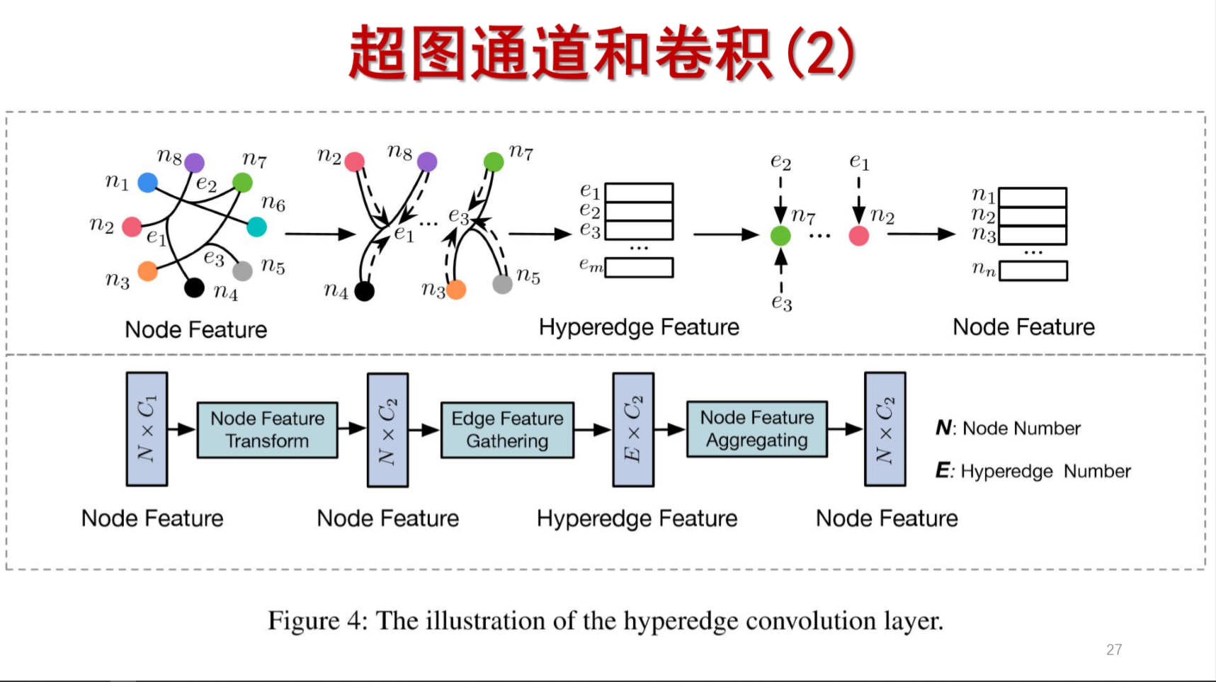 文献笔记|会话推荐|DHCN: Self-Supervised Hypergraph Convolutional Networks for Session-based ...