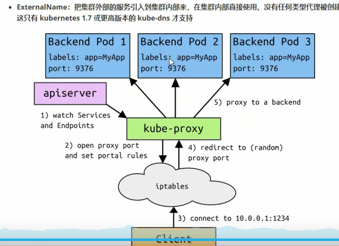 (K8s入门到精通) 10 k8s service(SVC),管理多个pod信息_多个pod共用一个service-CSDN博客