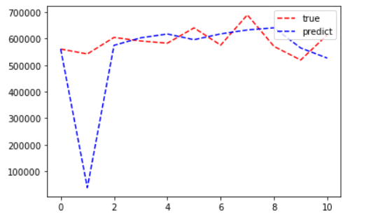 灰色预测GM(1,N)代码_gm(1,n)python代码-CSDN博客
