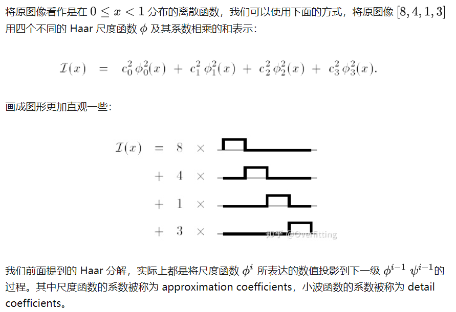 【滤波·4】Haar小波——原理_haar小波响应-CSDN博客