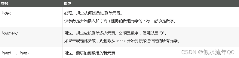 substring、slice、splice、split、join、match、replace方法总结_substringmatch-CSDN博客