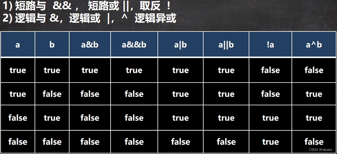 Java学习笔记（二） 运算符，标识符及规范，键盘输入java标识符的运算要求 Csdn博客 