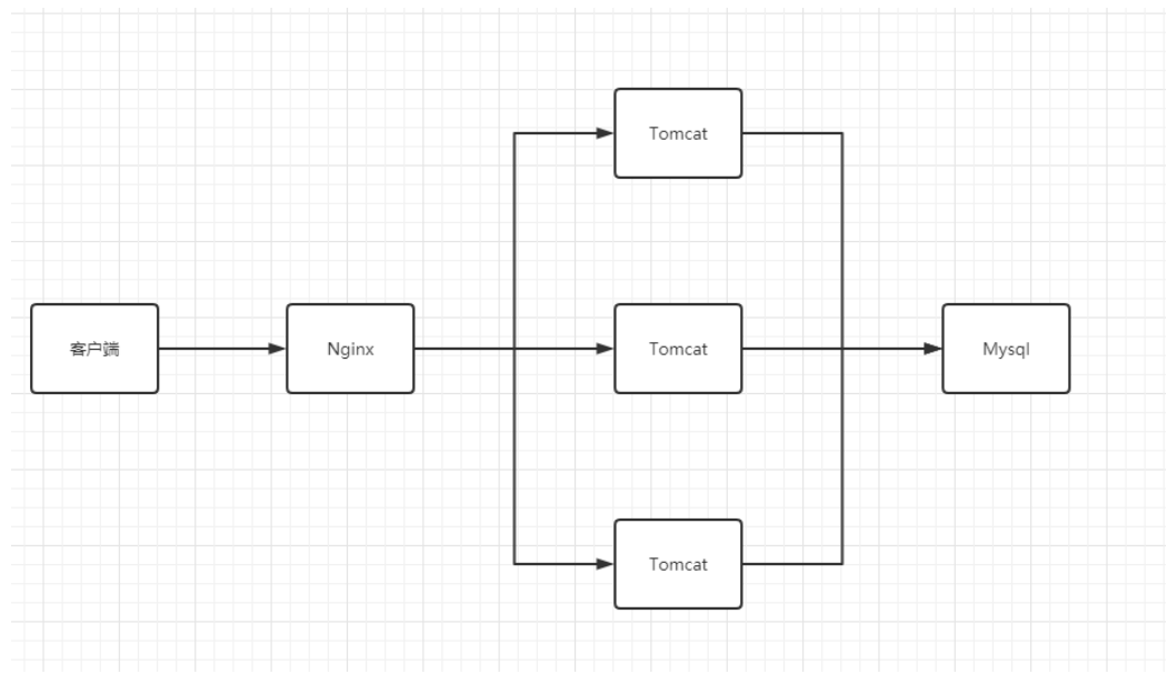 高性能web平台【OpenResty入门与实战】_openresty web-CSDN博客