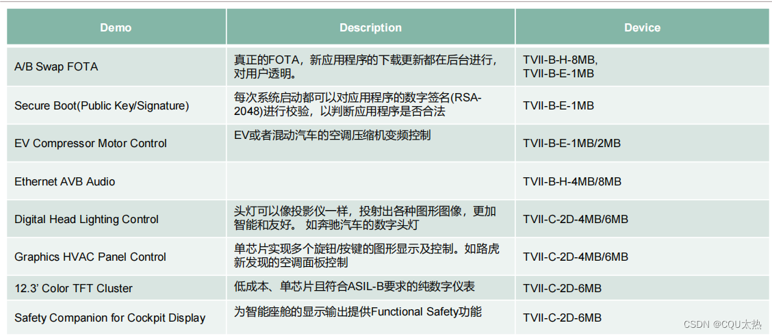 英飞凌Traveo II MCU简介-CSDN博客
